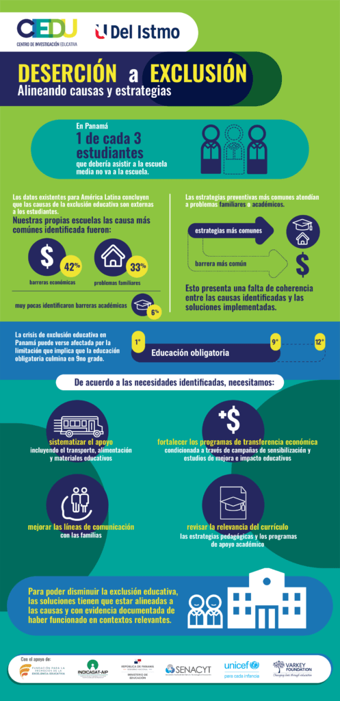 INFOGRÁFICO - DESERCIÓN A EXCLUSIÓN - CIEDU