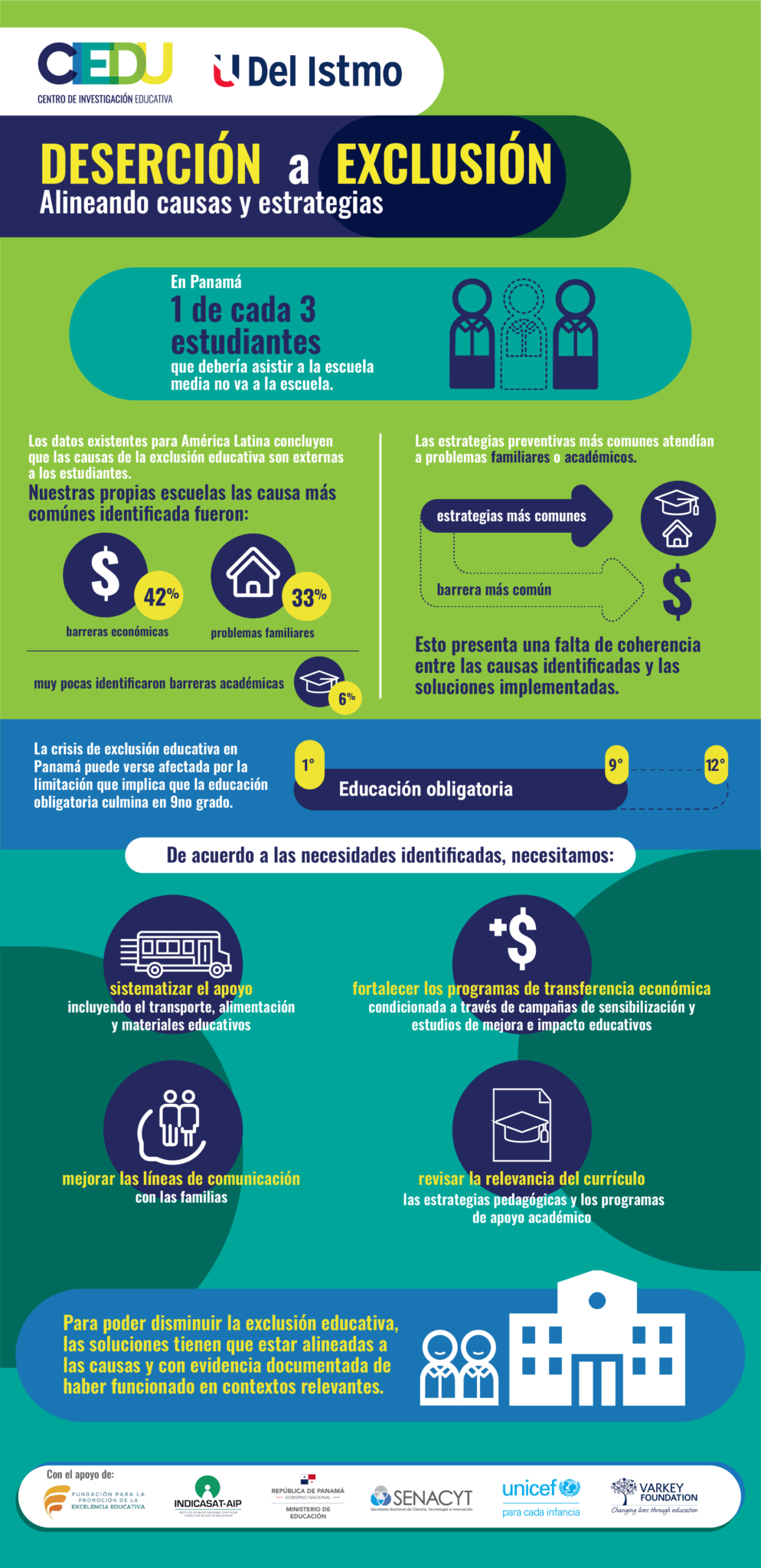 INFOGRÁFICO - DESERCIÓN A EXCLUSIÓN - CIEDU